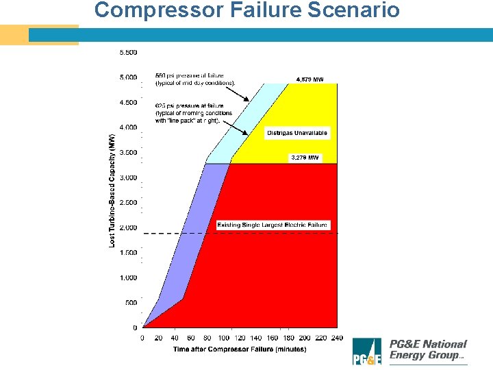 Massachusetts Electric Restructuring Roundtable Price Reliability ...