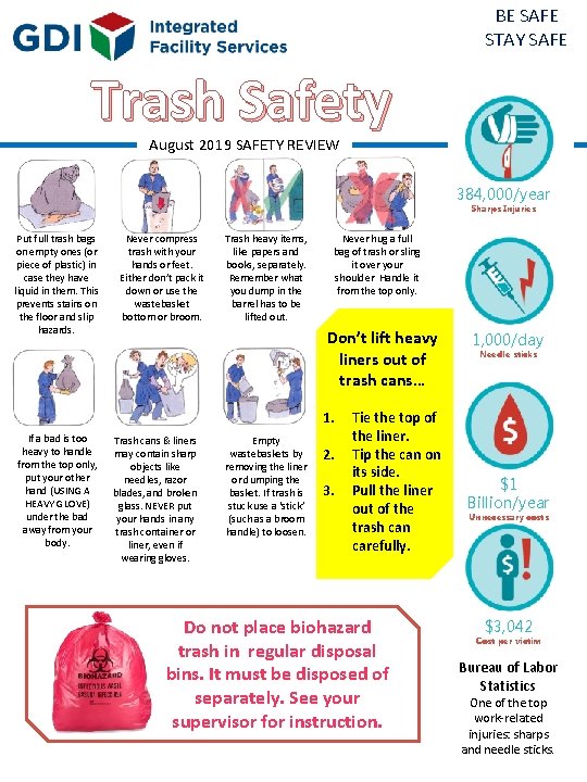 BE SAFE STAY SAFE Trash Safety August 2019