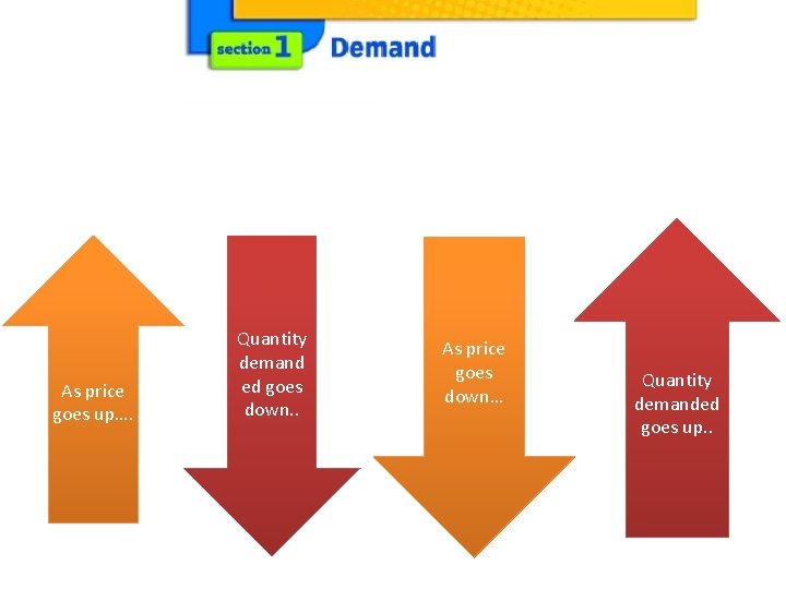 Big Idea Prices of goods and services are