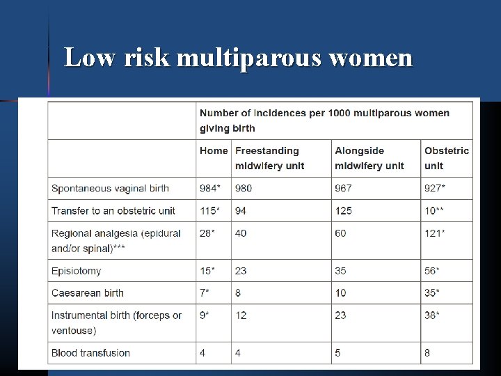 Homebirth Max Brinsmead MB BS Ph D December