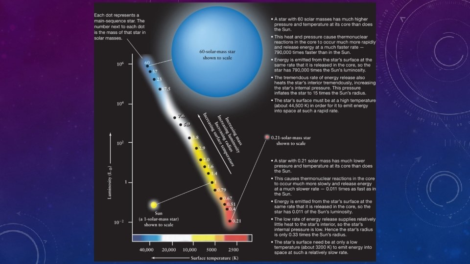 PSCI 1414 GENERAL ASTRONOMY THE NATURE OF THE