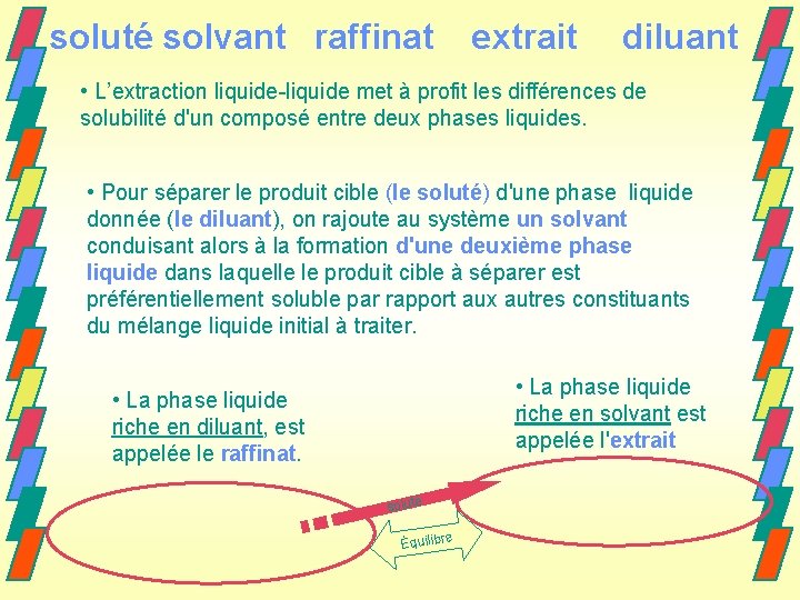 Chapitre 9 Extraction liquideliquide Introduction et diagramme dquilibre