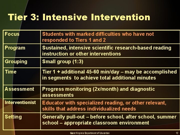 Response to Intervention Revisiting the Basics Deepening our