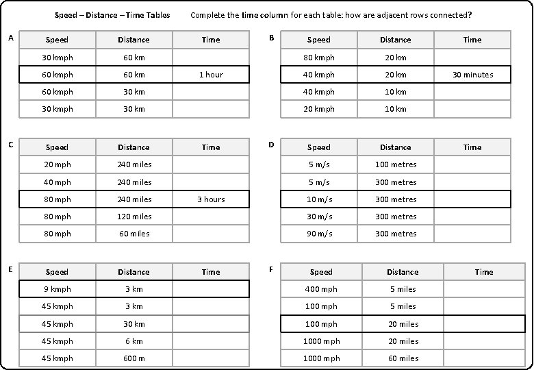 Speed Distance Time Worksheet B The worksheet is