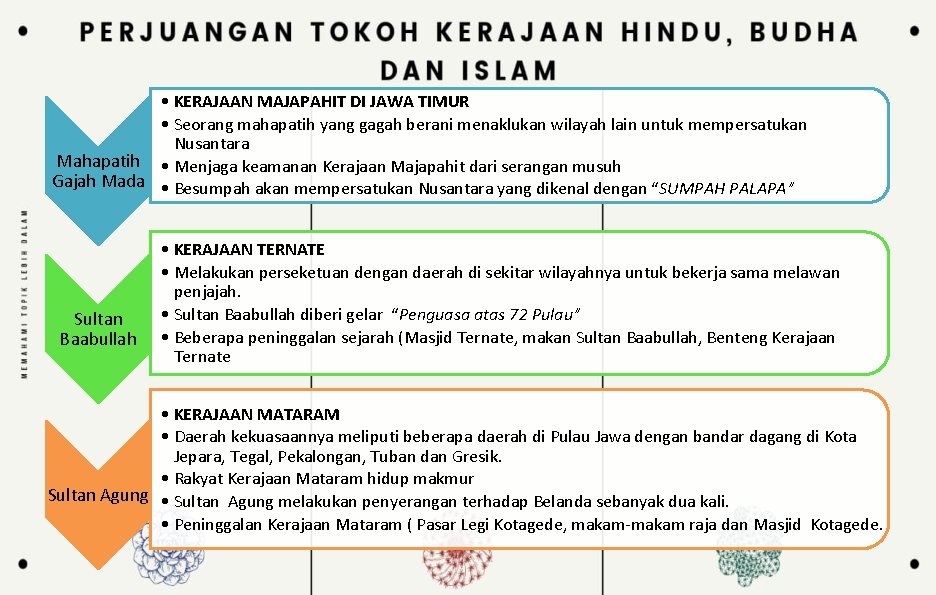 Berikut beberapa tokoh beserta peninggalan Kerajaan Hindu Budha