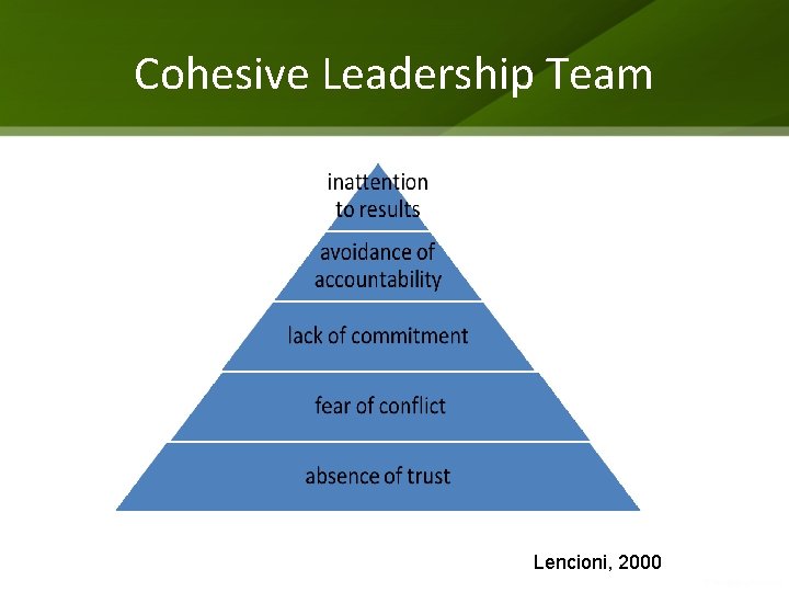 BHO Culture The New Integrative Environment Organizational Culture