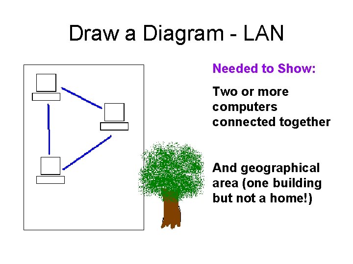 Hardware Ergonomics Quiz Solutions Fill in the Blanks