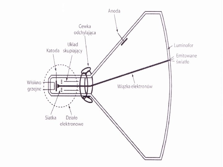 Monitory Artur Masarczyk Zastosowanie monitorw Obraz wygenerowany przez