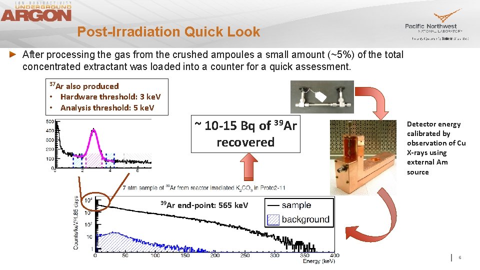 Development of a LowLevel 39 Ar Calibration Standard