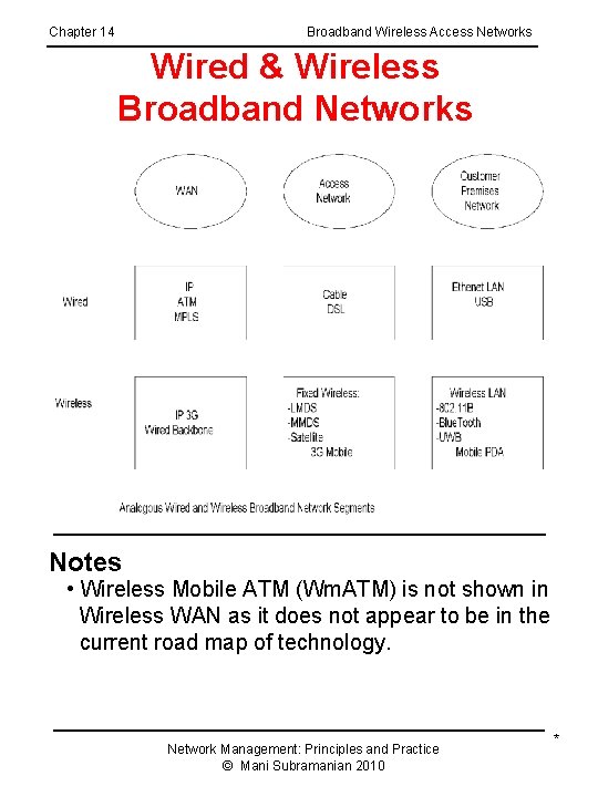 Chapter 14 Broadband Wireless Access Networks Network Management