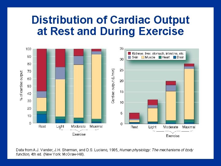 chapter 7 Cardiorespiratory Responses to Acute Exercise Learning