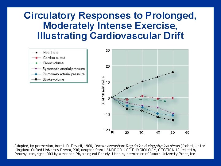 chapter 7 Cardiorespiratory Responses to Acute Exercise Learning