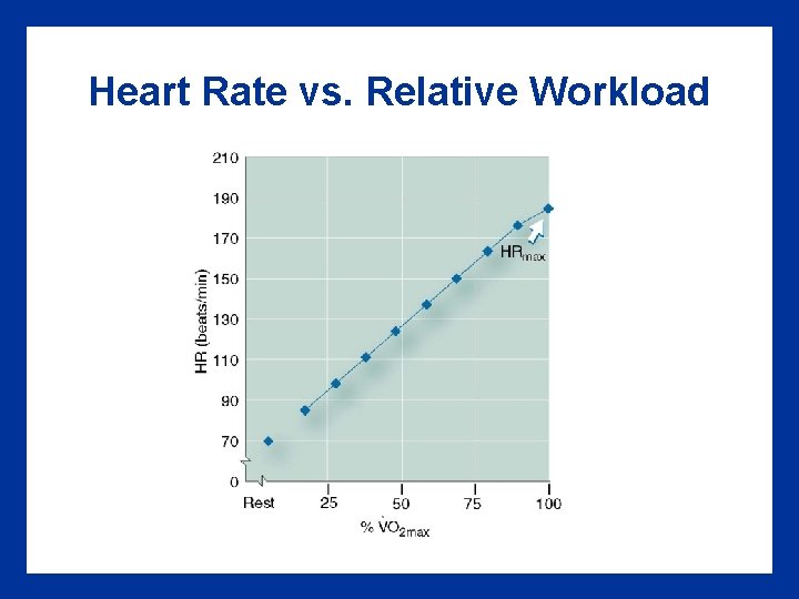 chapter 7 Cardiorespiratory Responses to Acute Exercise Learning