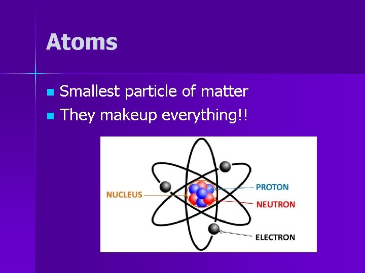 Atoms Elements Molecules and Compounds Click to play