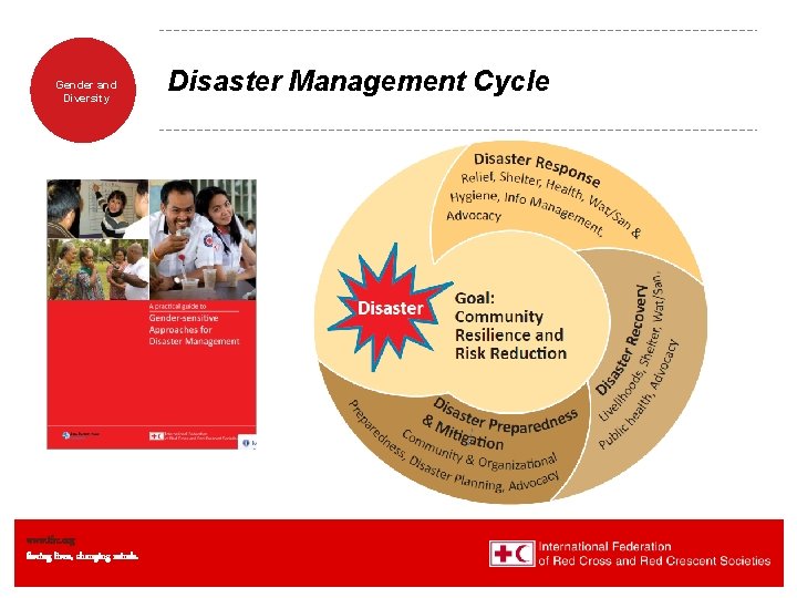 Genderand Diversity Gender and Diversity in Disaster Management