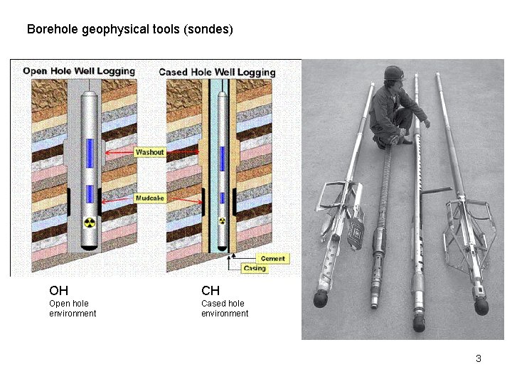 Well log interpretation for MSc geologists 2019 Last