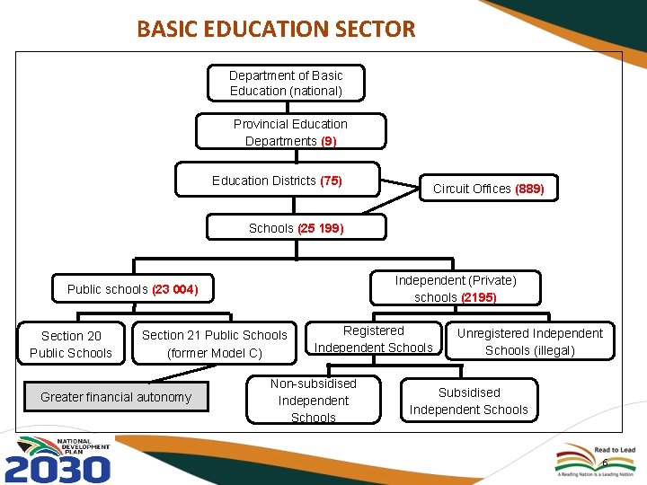 BASIC EDUCATION 202021 202425 STRATEGIC PLAN AND 202122