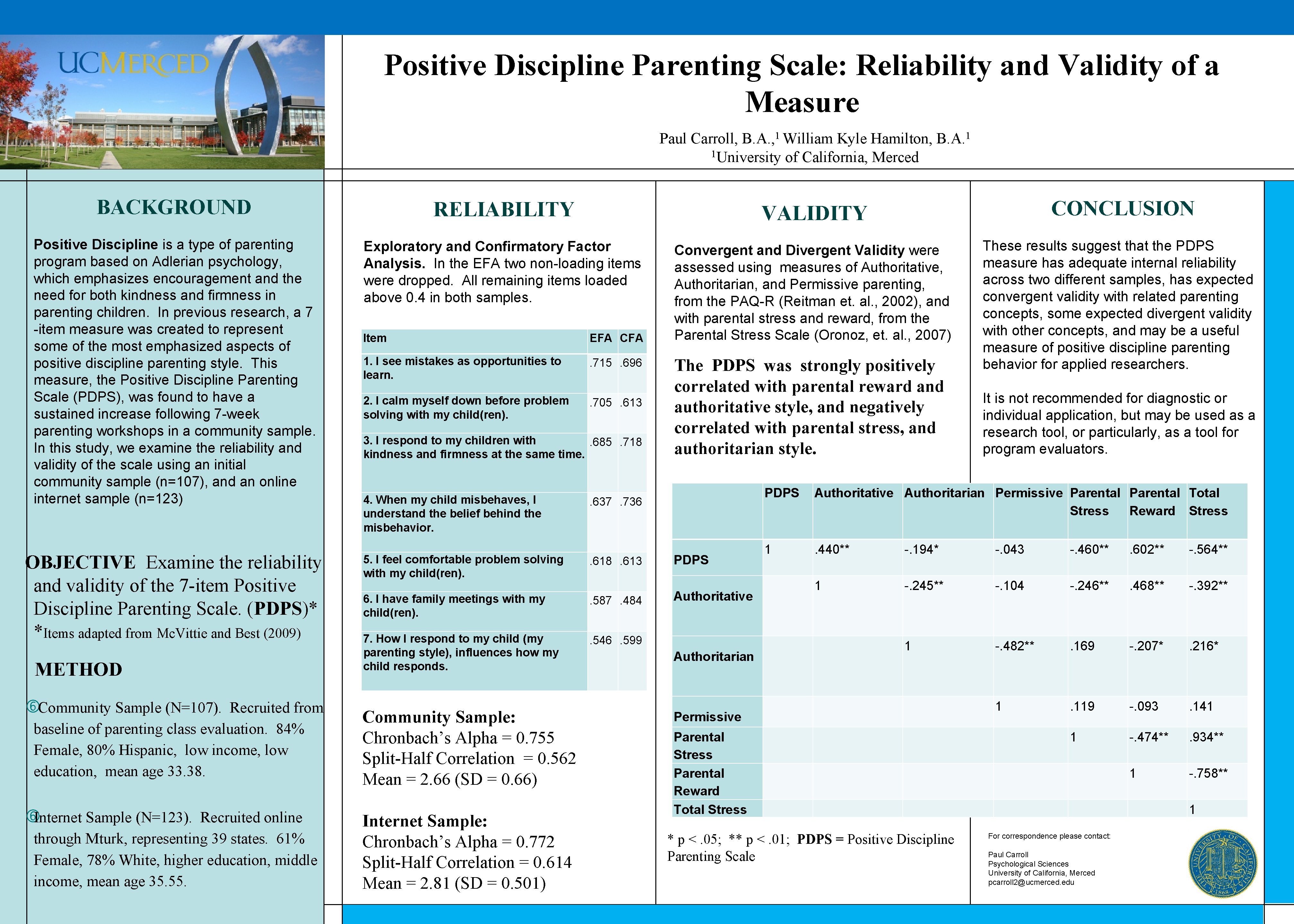 Positive Discipline Parenting Scale Reliability and Validity of