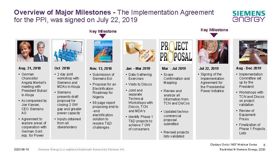 Overview of the Presidential Power Initiative Presentation at