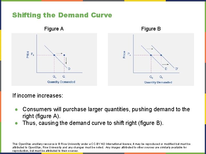 PRINCIPLES OF MACROECONOMICS 2 e Chapter 3 Demand