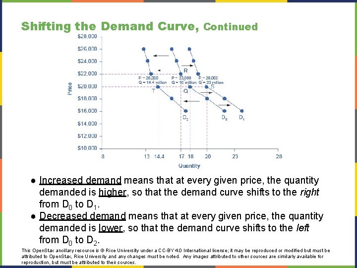 PRINCIPLES OF MACROECONOMICS 2 e Chapter 3 Demand