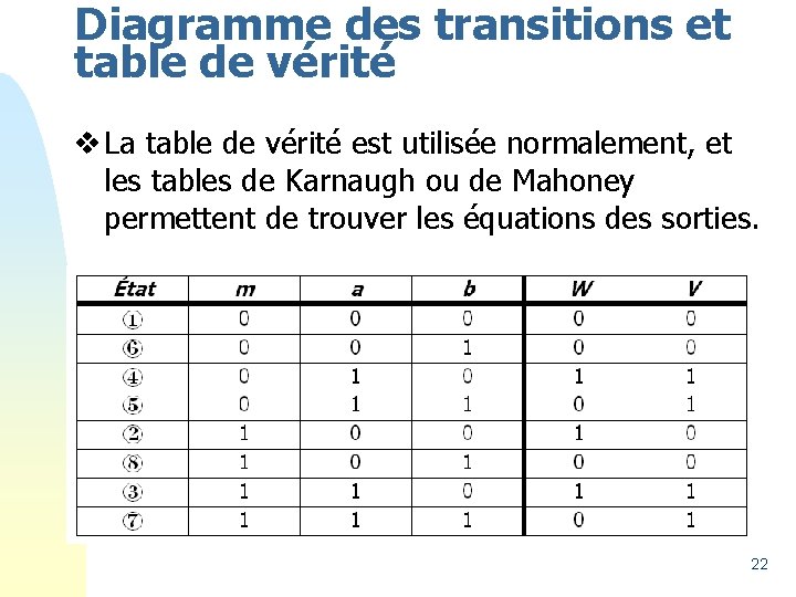 Logique combinatoire et squentielle Cours 3 GPA140 Logique