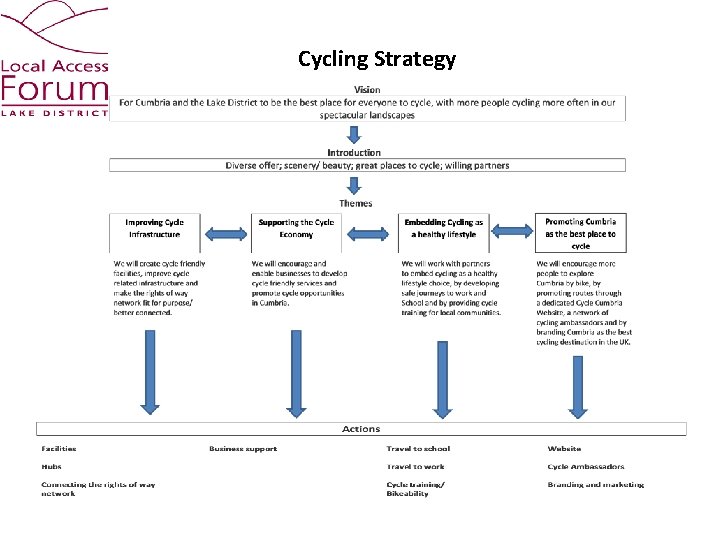 Bridleway Cycle Strategy next steps Drivers for change