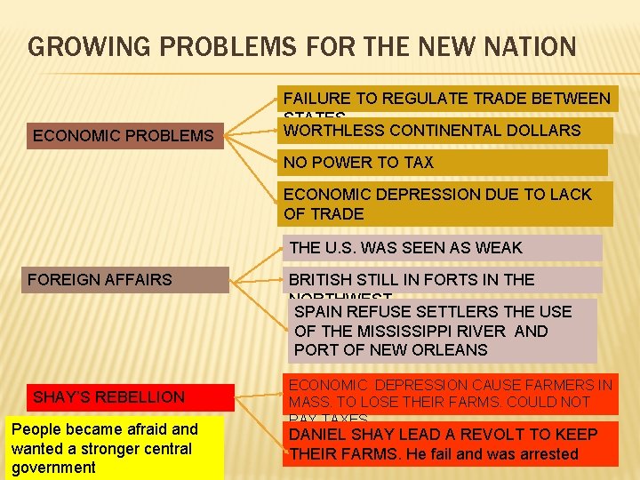 CHAPTER 7 SECTION 1 GOVERNING THE NEW NATION