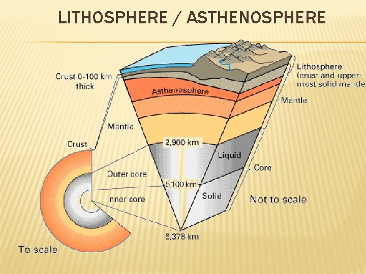 LAYERS OF THE EARTH BELLRINGER List all four