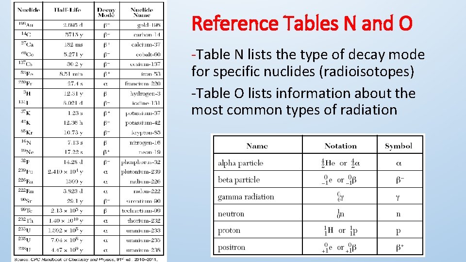 Regents Chemistry Nuclear Chemistry Stability of Isotopes Transmutation