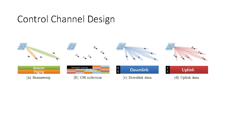 Control Channel Design for ManyAntenna MUMIMO Jihoon Yun