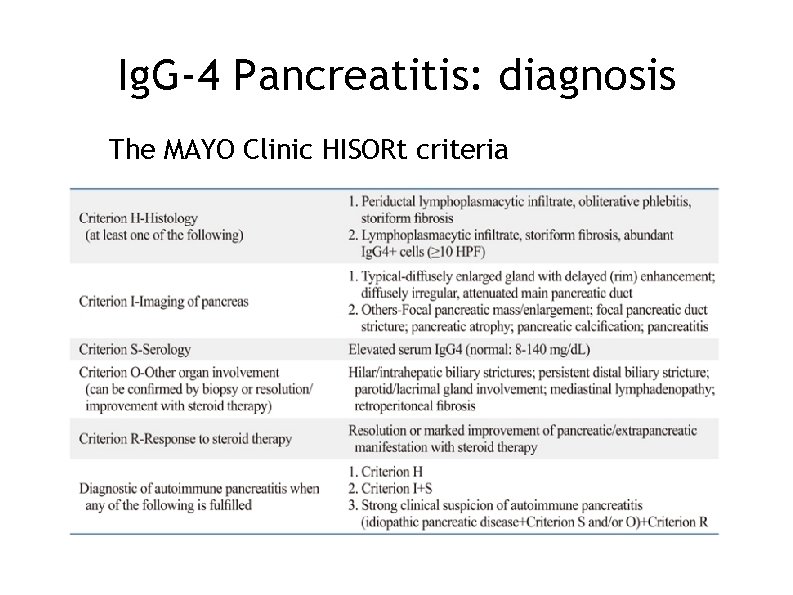 RECAP Autoimmune Pancreatitis Type 2 Idiopathic ductcentric pancreatitis