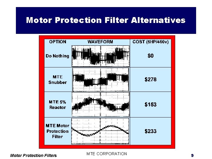 Motor Protection Filters 4 Purpose 4 Motor Specs