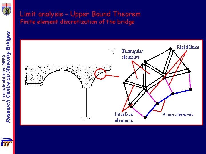 ARCH 04 Fourth International Conference on Arch Bridges
