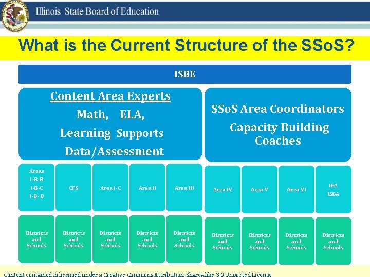 ILLINOIS RISING STAR BUILDING CAPACITY THROUGH CONTINUOUS IMPROVEMENT