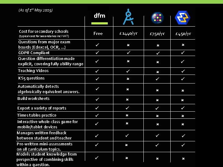 Introducing Dr Frost Maths to your department jamiedrfrostmaths