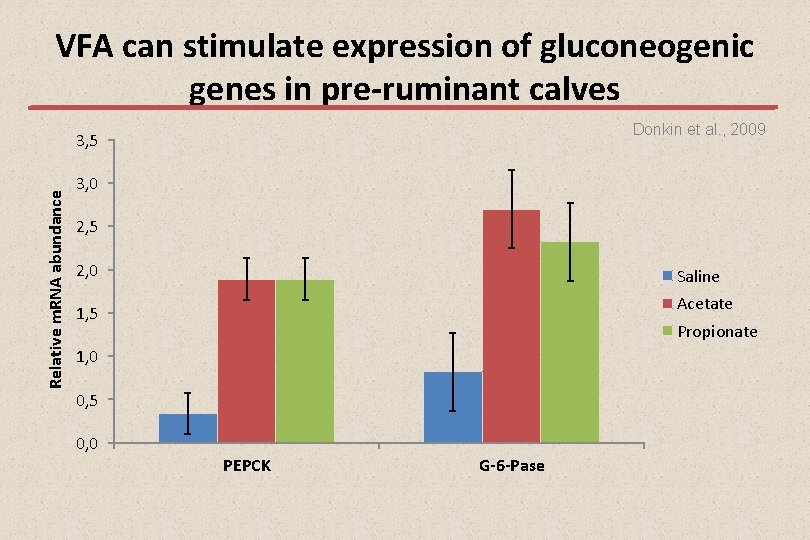 The Role of VFAs in Lipid and Carbohydrate