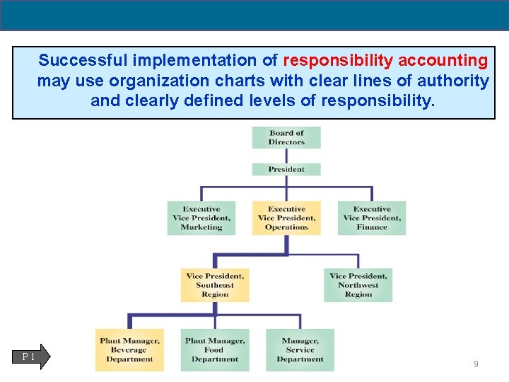 Performance Measurement and Responsibility Accounting Chapter 9 Power