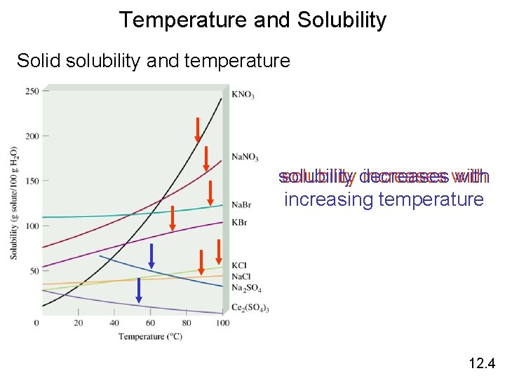 Physical Properties of Solutions Chapter 12 A solution
