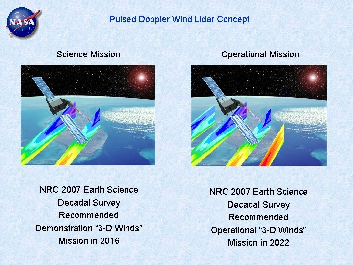 Proposal for 2008 Version of the Wind Measurement
