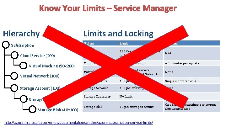 Tweak Performance and Improve Availability of your Microsoft
