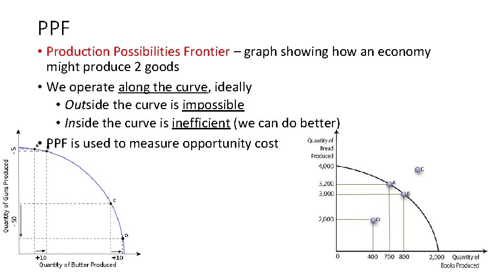Economic Decision Making Unit 2 Essential Question Why