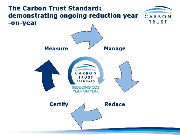 Carbon Footprinting The Carbon Trust Standard the CRC