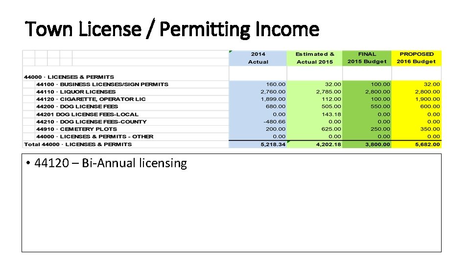 2016 Town Budget Town of Boulder Junction 1