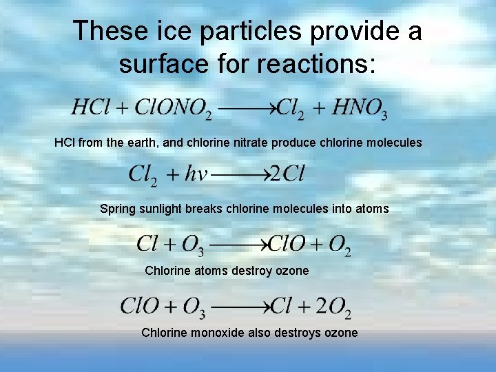 Ozone Depletion and CFCs Madeline Midgett and Anna