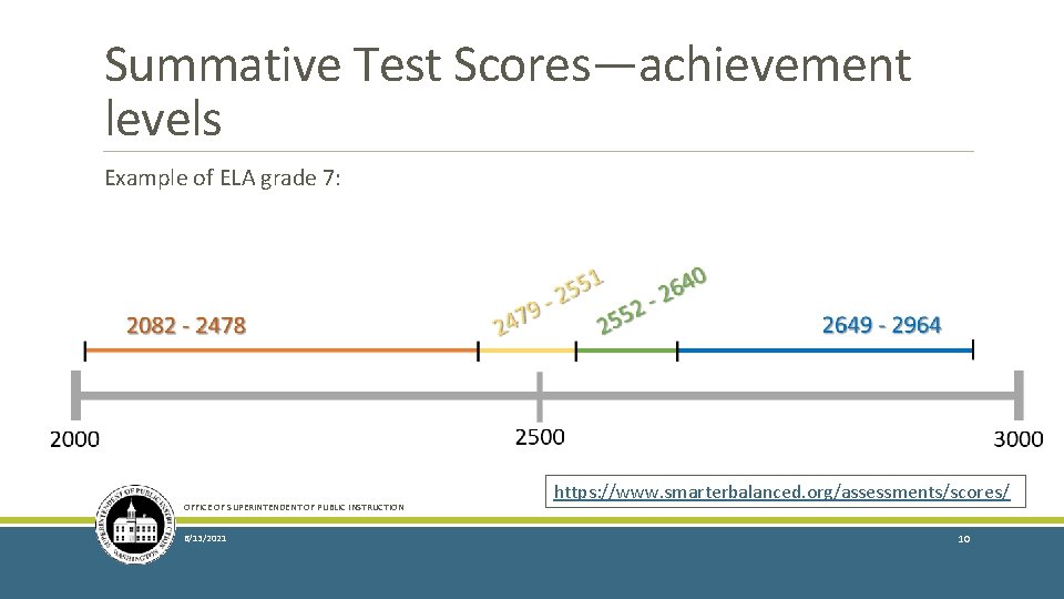 Understanding SBA Scores FROM THE ASSESSMENT DEVELOPMENT TEAM