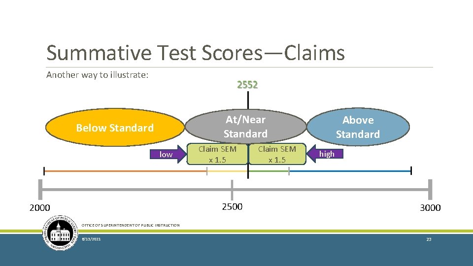 Understanding SBA Scores FROM THE ASSESSMENT DEVELOPMENT TEAM