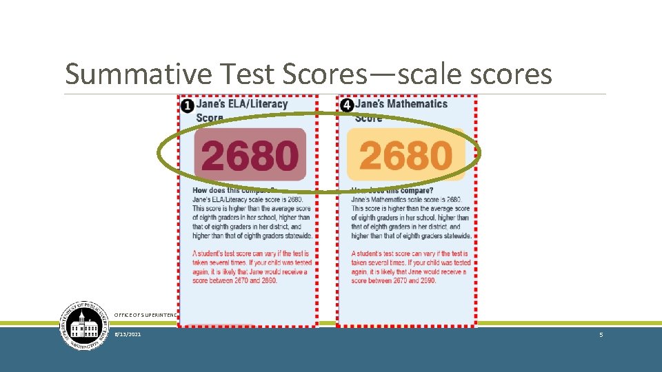Understanding SBA Scores FROM THE ASSESSMENT DEVELOPMENT TEAM