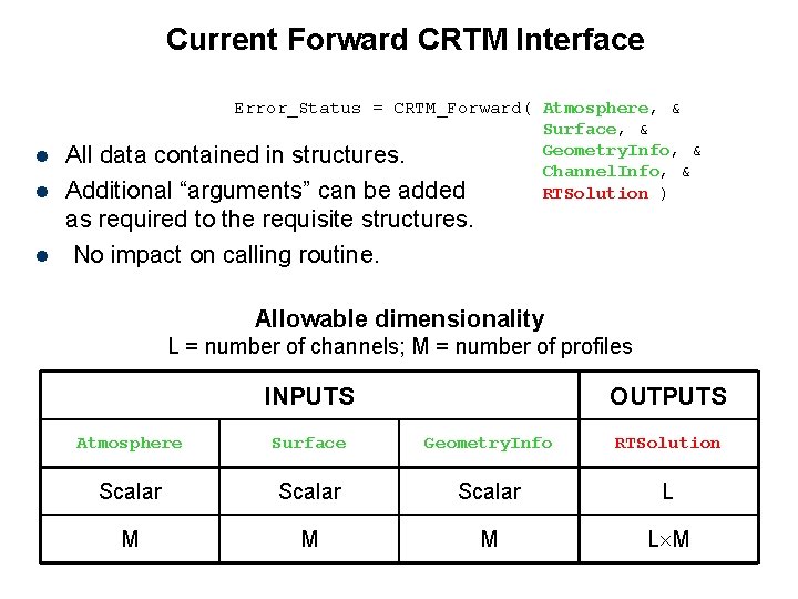 JCSDA Community Radiative Transfer Model CRTM Framework Yong