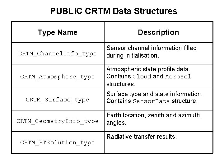 JCSDA Community Radiative Transfer Model CRTM Framework Yong